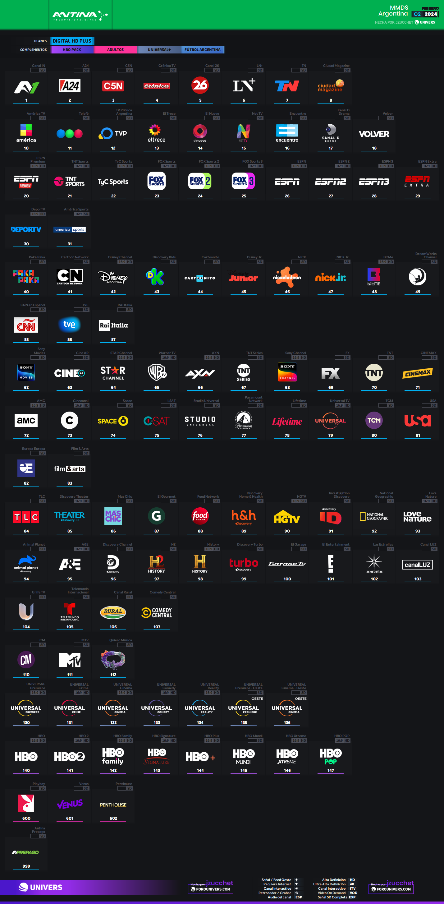 Antina TV | Grilla de Canales | Argentina - Grillas de Canales - ForoUNIVERS - Streaming, News ...