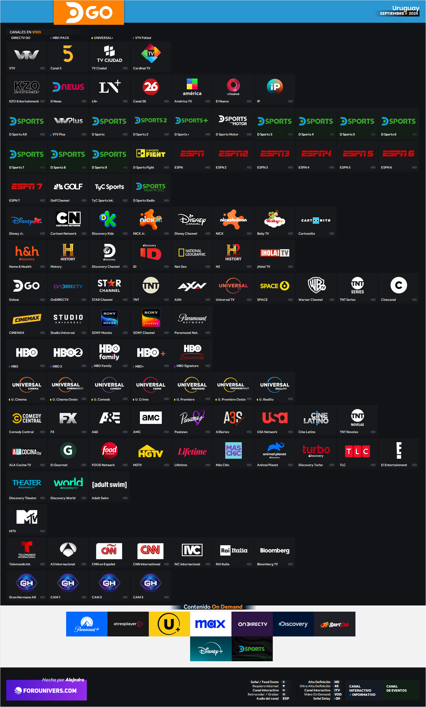 DIRECTV GO | Uruguay | Canales, novedades, estrenos y más... - Grillas de Canales - ForoUNIVERS ...