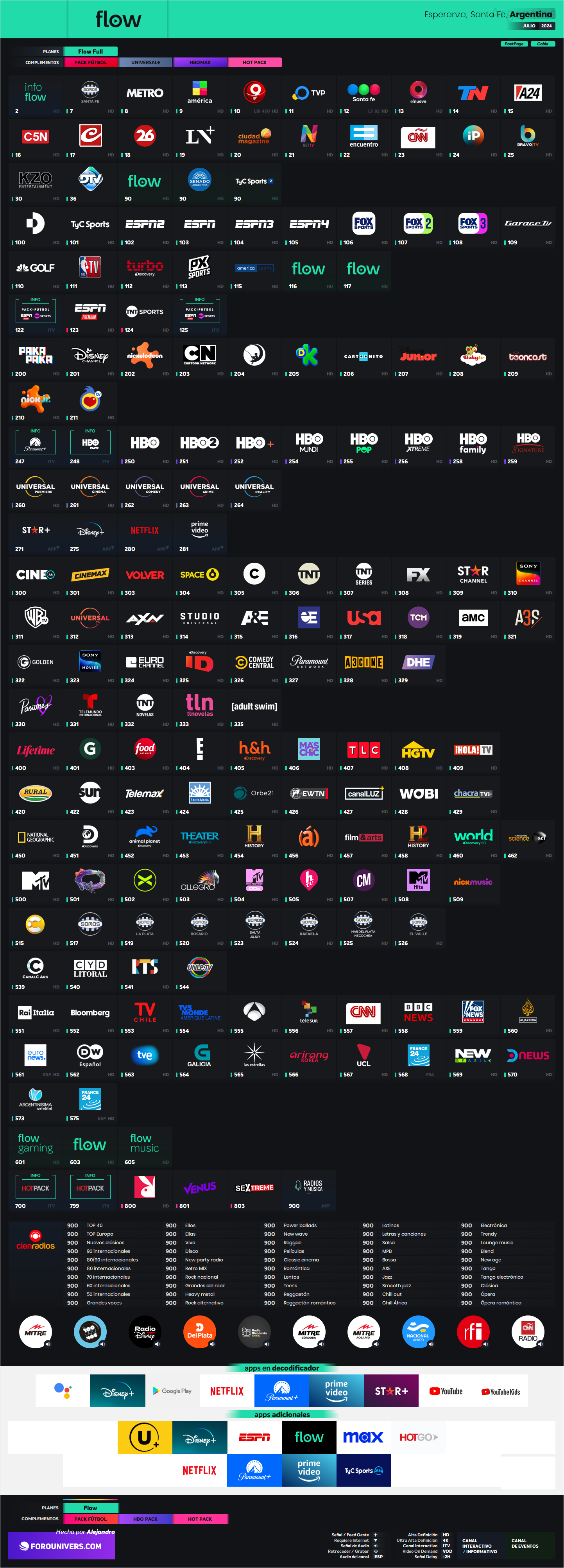 Flow TV | Esperanza, Santa Fe, Argentina | Grilla de canales | 2024 - Grillas de Canales ...