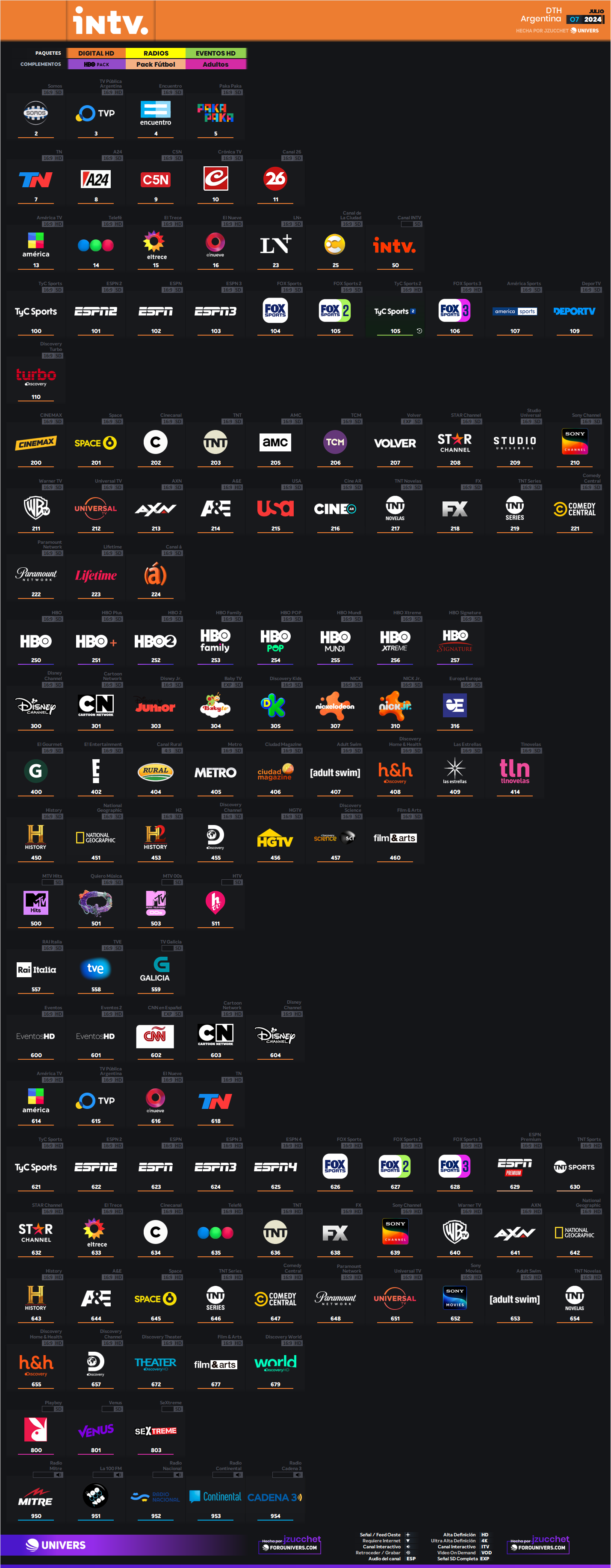 INTV DTH | Argentina | Grilla de Canales | 2024 - Grillas de Canales - ForoUNIVERS - Streaming ...