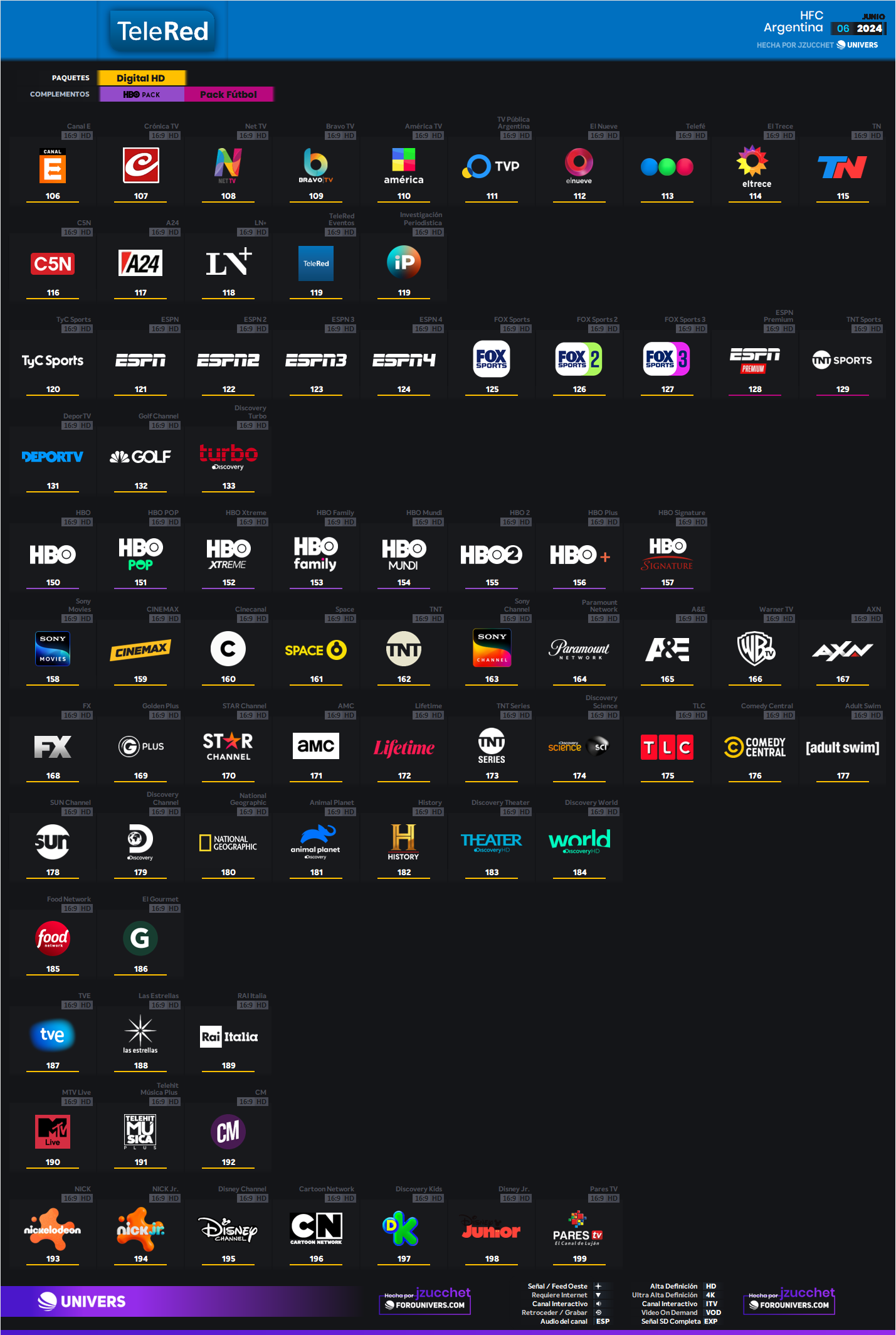 TeleRed | Argentina | Grilla de Canales | 2024 - Grillas de Canales - ForoUNIVERS - Streaming ...