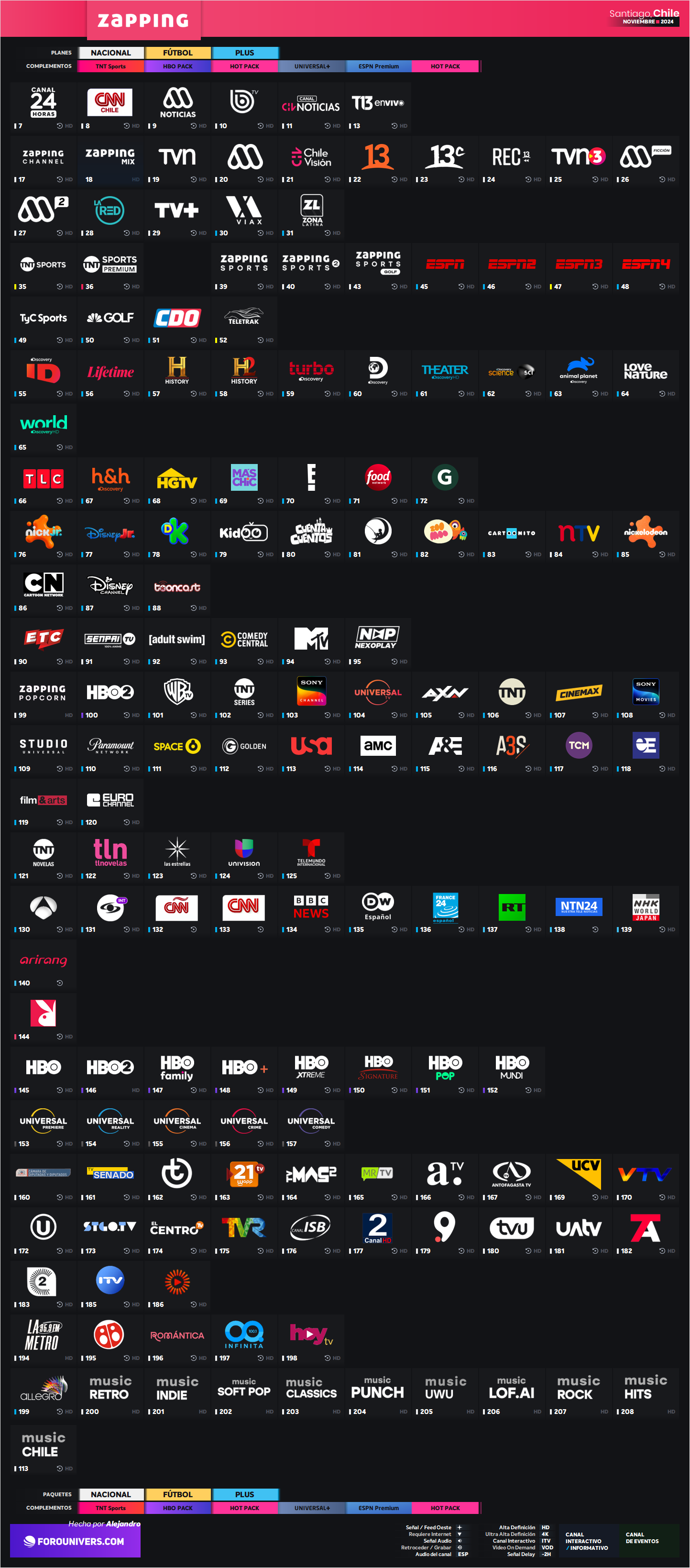 Zapping TV | Chile | Grilla de Canales | 2024 - Grillas - ForoUNIVERS ...