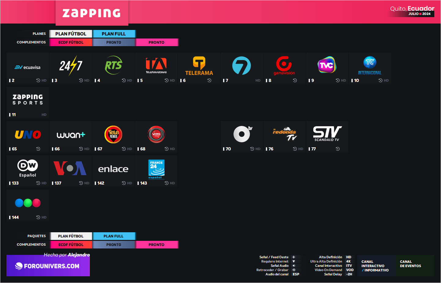 Zapping TV | Ecuador | Grilla de Canales | 2024 - Grillas - ForoUNIVERS - Streaming, News, TV ...
